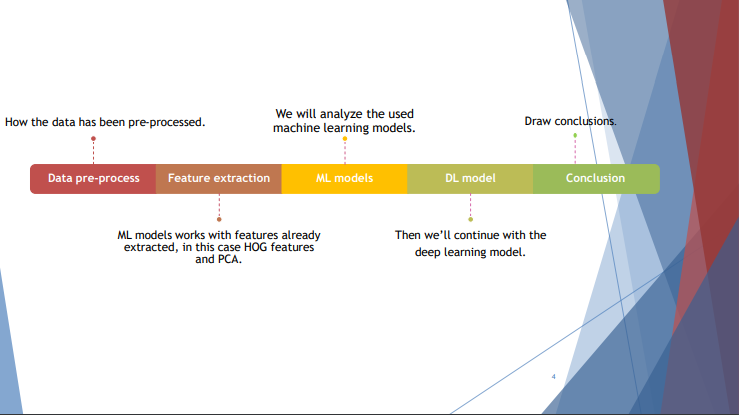 GitHub - GianFederico/MD-Machine_Learning: Machine Learning and Deep Learning comparision for ...