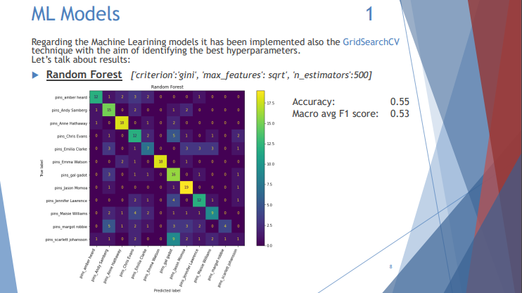 GitHub - GianFederico/MD-Machine_Learning: Machine Learning and Deep ...
