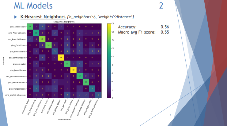 GitHub - GianFederico/MD-Machine_Learning: Machine Learning and Deep ...
