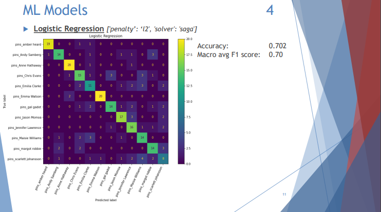 GitHub - GianFederico/MD-Machine_Learning: Machine Learning and Deep ...