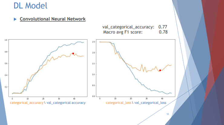 GitHub - GianFederico/MD-Machine_Learning: Machine Learning and Deep ...