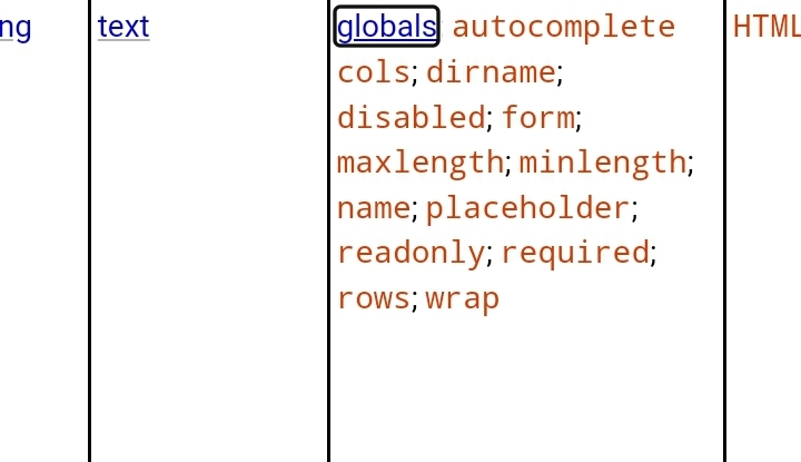 " autocomplete cols;" missing a semicolon · Issue #9347 · whatwg/html · GitHub