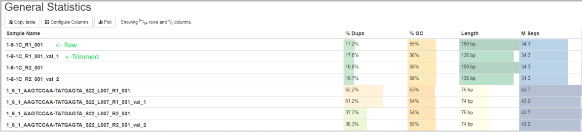GitHub - omtorano/Exports-Metatranscriptomics: Annotated metatranscriptomics pipeline