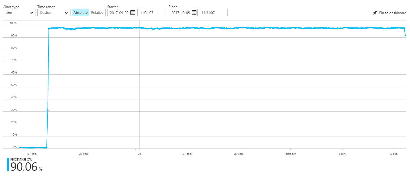 High CPU usage by omiserver · Issue #536 · microsoft/OMS-Agent-for-Linux · GitHub