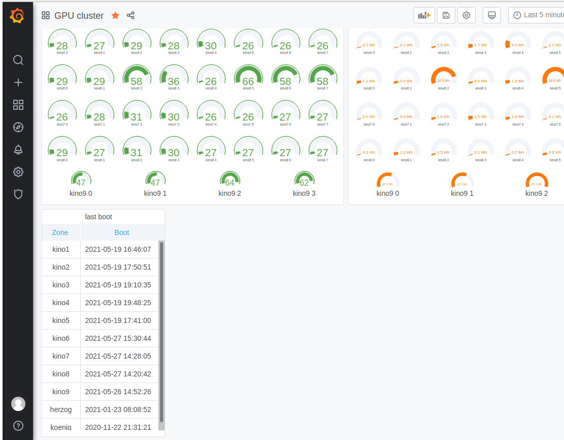 Grafana 8.0.0: table view does not work anymore · Issue #35475 ...