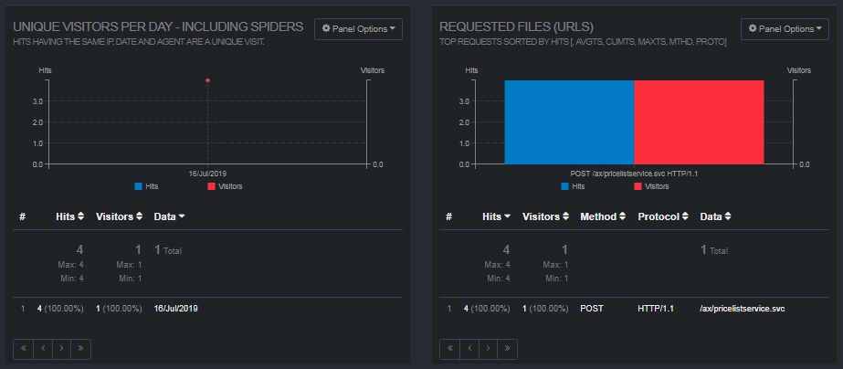 Missing data TX and T.S. values in web mode but present in json output and terminal · Issue ...