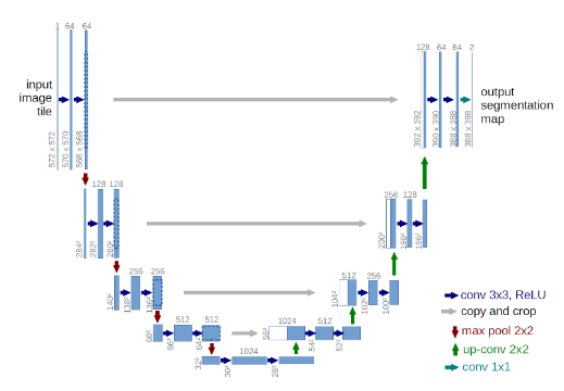 GitHub - MatteoMass/CNN-in-tumor-detection-on-MRI