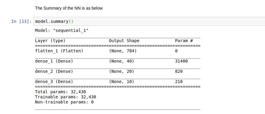 Github Rishiar4handwriting Digits Predictor Handwriting Digits Prediction Model