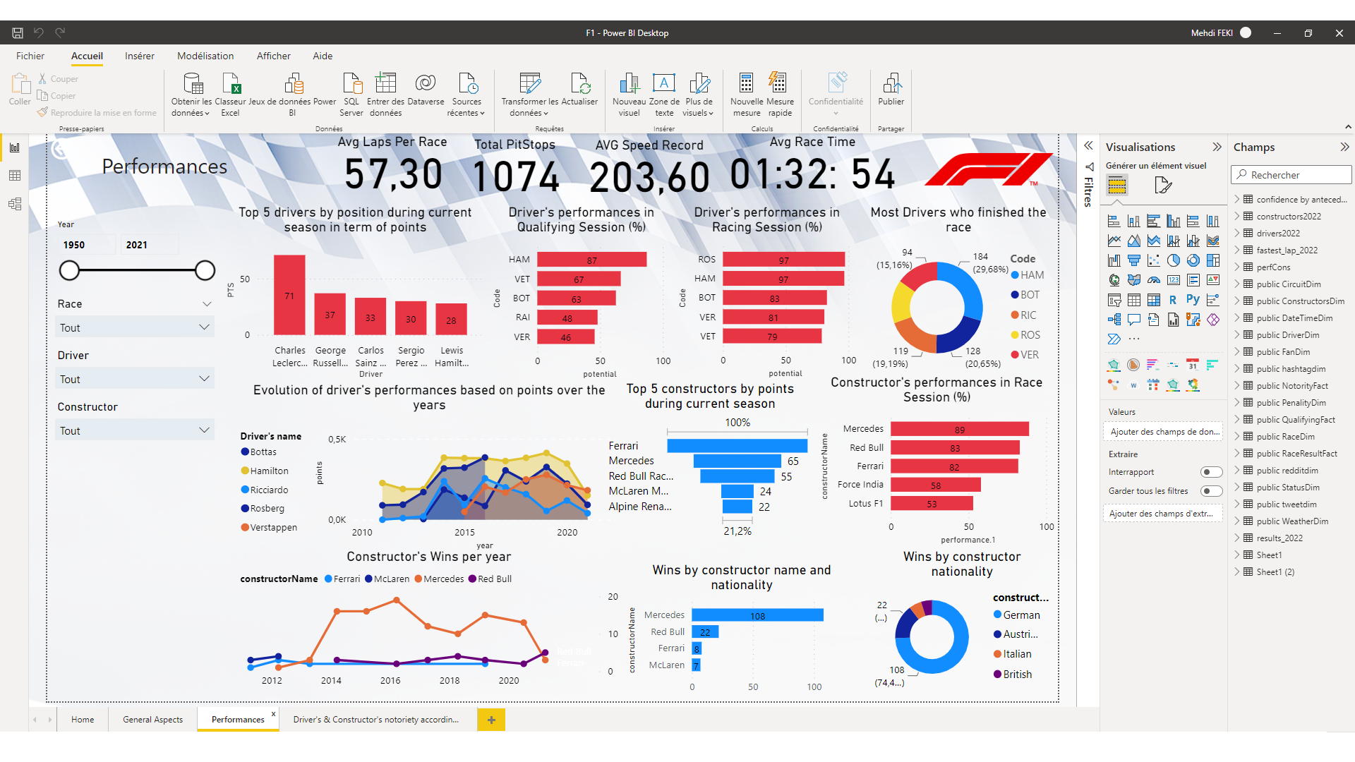 GitHub - Mehdi-Feki/Formule-One-Decision-Platform
