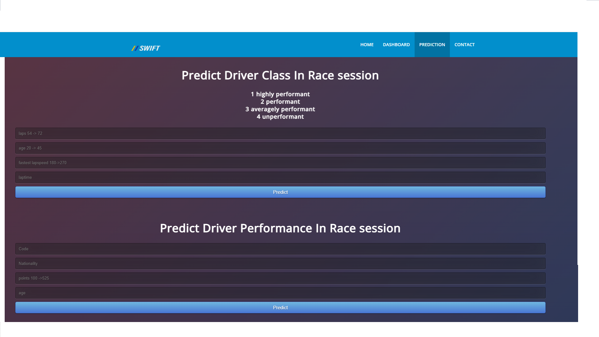 GitHub - Mehdi-Feki/Formule-One-Decision-Platform