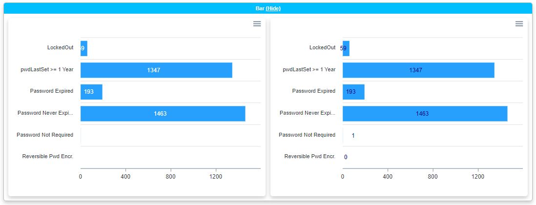 Show ChartLegend when hover over table row and not over bar · Issue #44 · EvotecIT/PSWriteHTML ...
