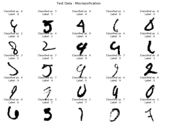 GitHub - UdayShankar8/S6: Codes to show the L1 and L2 Regularisation ...