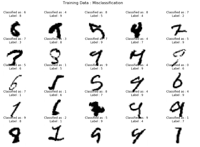 GitHub - UdayShankar8/S6: Codes to show the L1 and L2 Regularisation ...