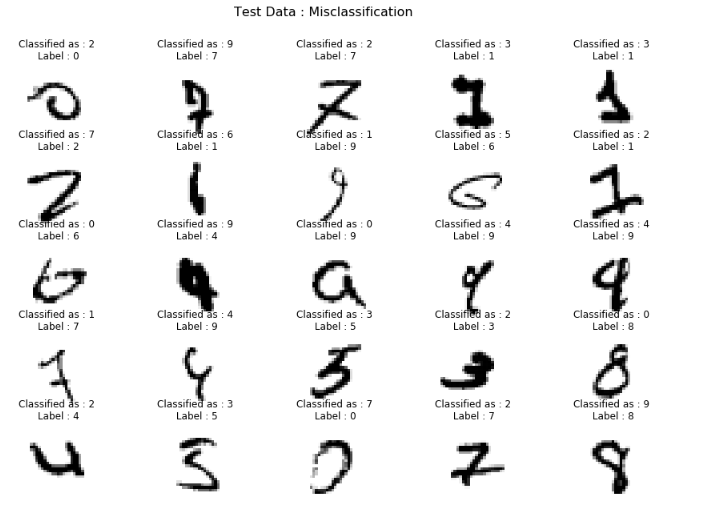 GitHub - UdayShankar8/S6: Codes to show the L1 and L2 Regularisation ...
