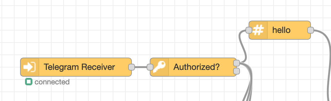 Telegram: UnhandledPromiseRejectionWarning: TypeError: Cannot read property 'en' of undefined ...