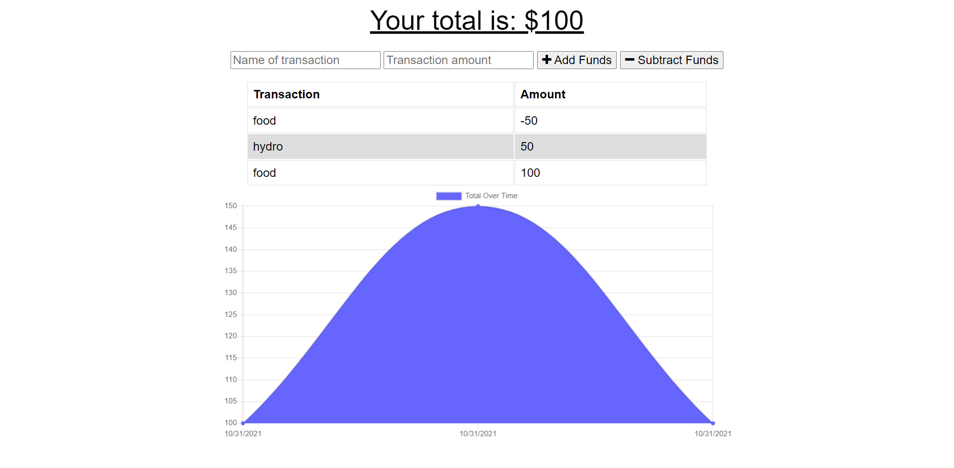 GitHub - HoneySanghani/budget-tracker