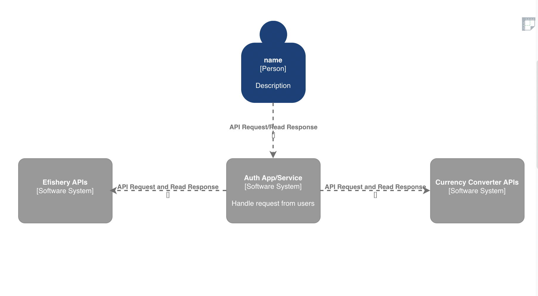 GitHub - msholihin/efishery-be-task: This Repository for submission Backend Engineer Task.