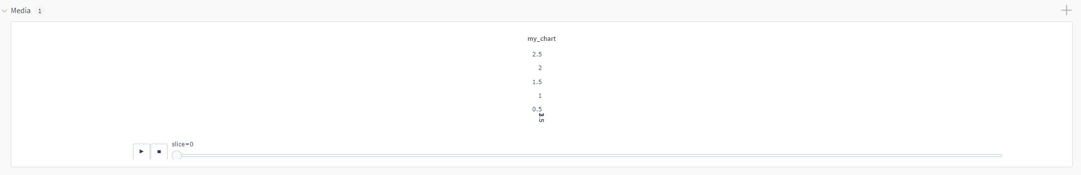 Plotly Plots Not Showing Properly On The Dashboard · Issue 2191 · Wandbwandb · Github