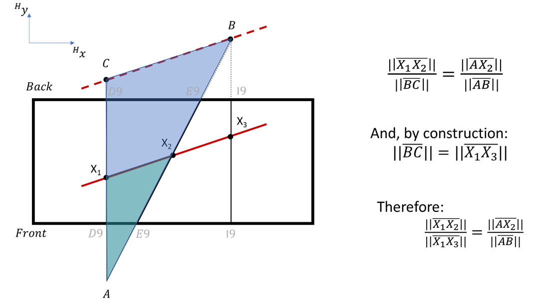 GitHub - mariatirindelli/WirePhantomCalibration: Implemention of the ...