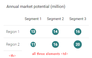 bug(material/table): last row border inconsistency · Issue #27731 · angular/components · GitHub