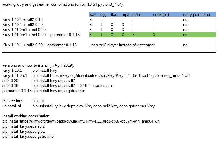 Some Entry Point Not Found Error Messages Appear When Playing Music · Issue 5916 · Kivykivy