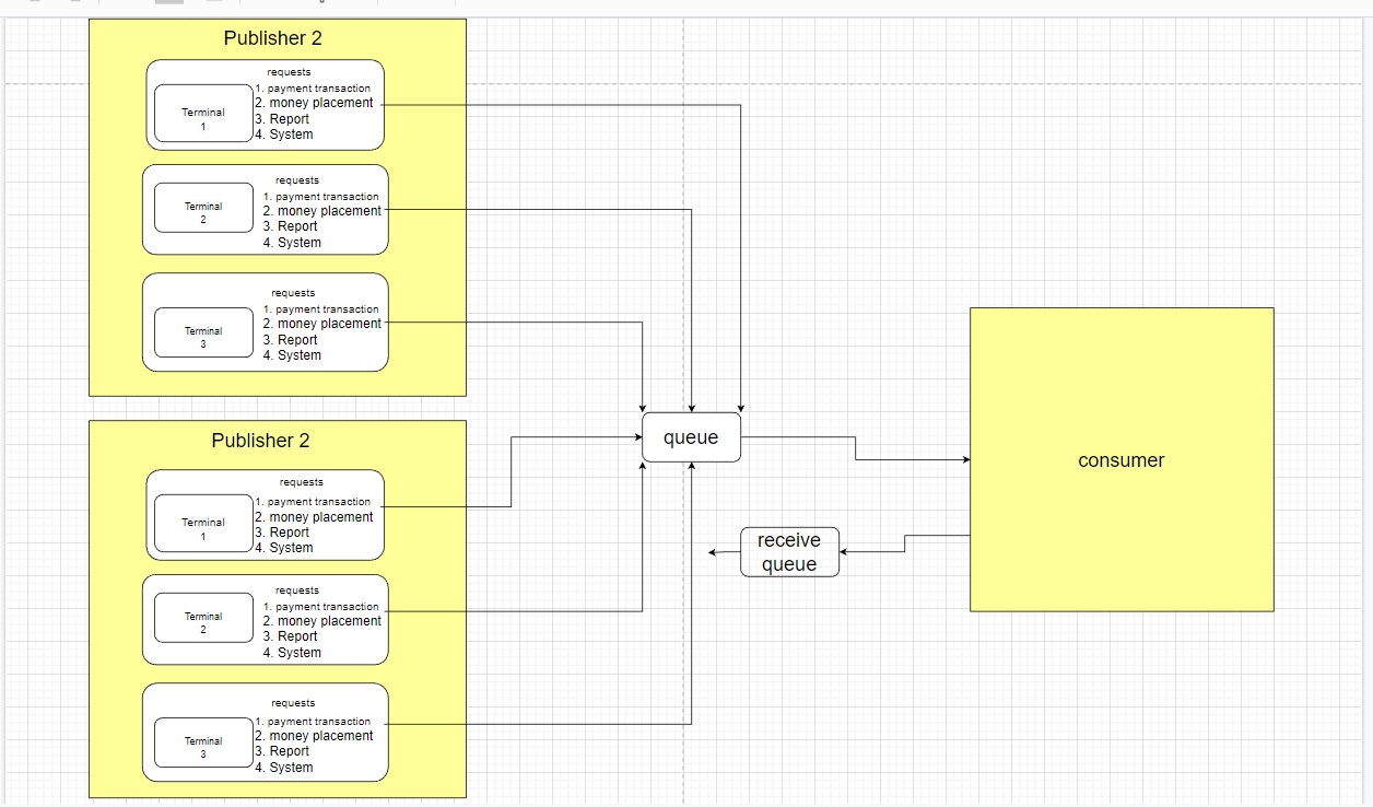 Dynamic addition of a queue. · MassTransit MassTransit · Discussion ...