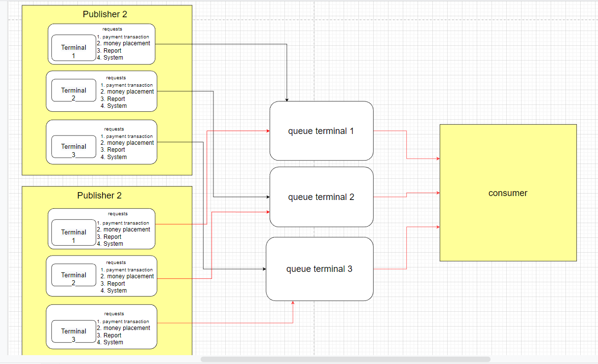 Dynamic addition of a queue. · MassTransit MassTransit · Discussion #3575 · GitHub