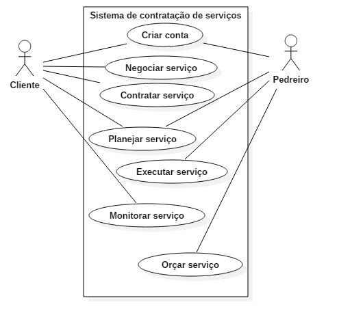 Diagrama de classes e diagrama de sequência do caso de uso Criar conta (visão cliente ...
