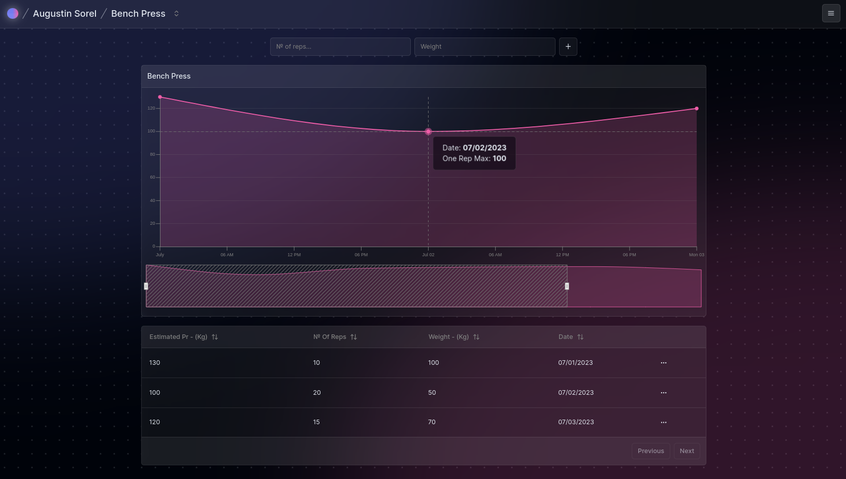 GitHub - AugustinSorel/gym-graphs: Gym Graphs allows users to track ...