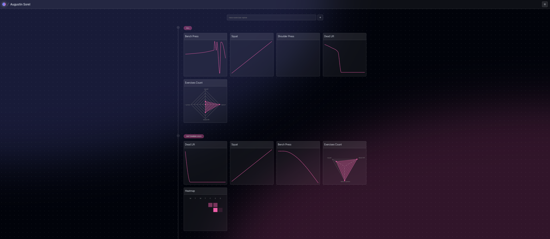 GitHub - AugustinSorel/gym-graphs: Gym Graphs allows users to track ...