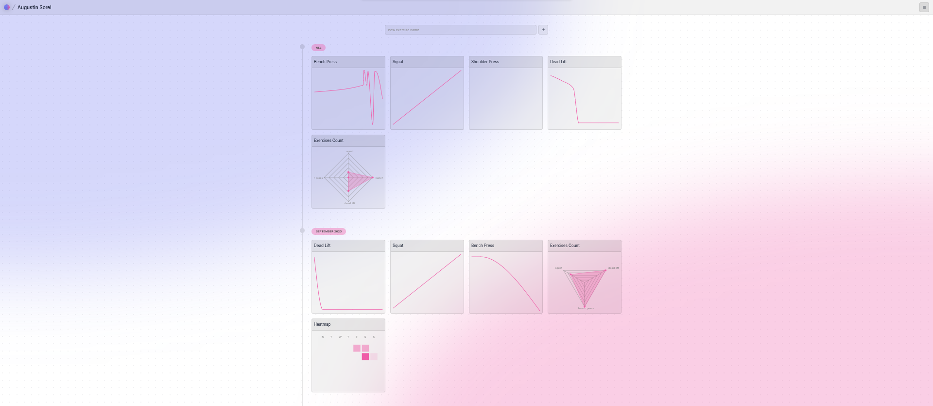 GitHub - AugustinSorel/gym-graphs: Gym Graphs allows users to track ...