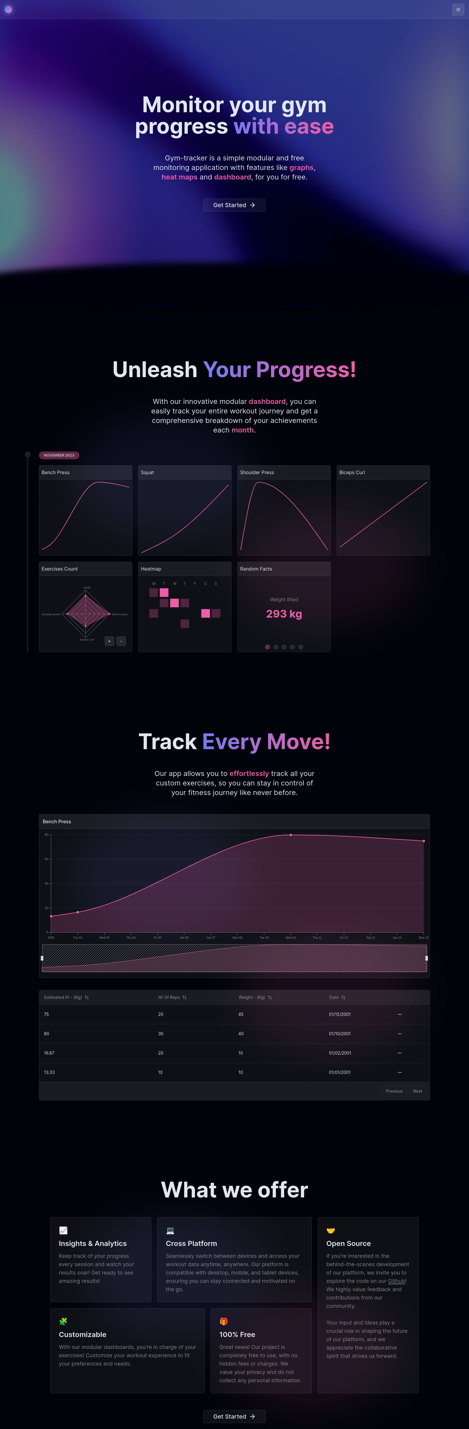GitHub - AugustinSorel/gym-graphs: Gym Graphs allows users to track ...