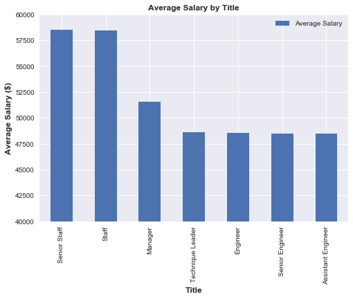 GitHub - jklug34/SQL-Employee-Database-Analysis: Data Modeling ...
