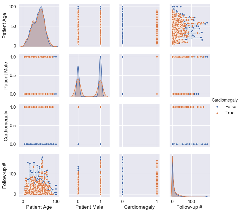 GitHub - jklug34/Cardiomegaly-Deep-Learning-Image-Classification ...