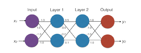 Help with properties file · Issue #421 · NeuralNetworkVerification/Marabou · GitHub