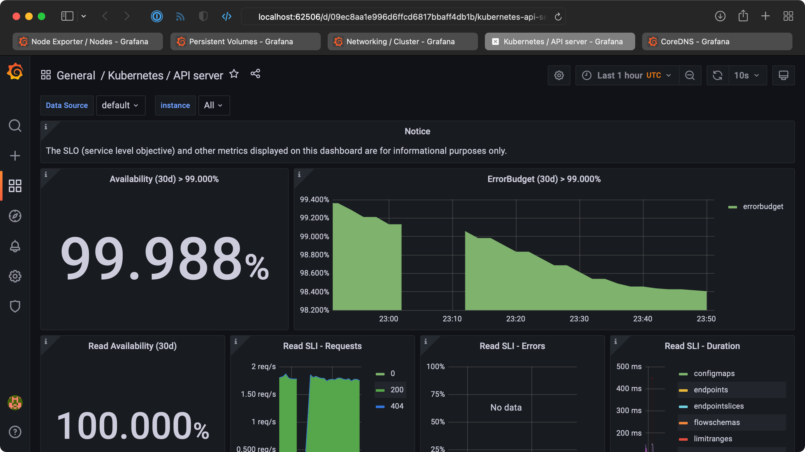 Running On The Cluster · Issue 6 · Geerlingguyturing Pi 2 Cluster