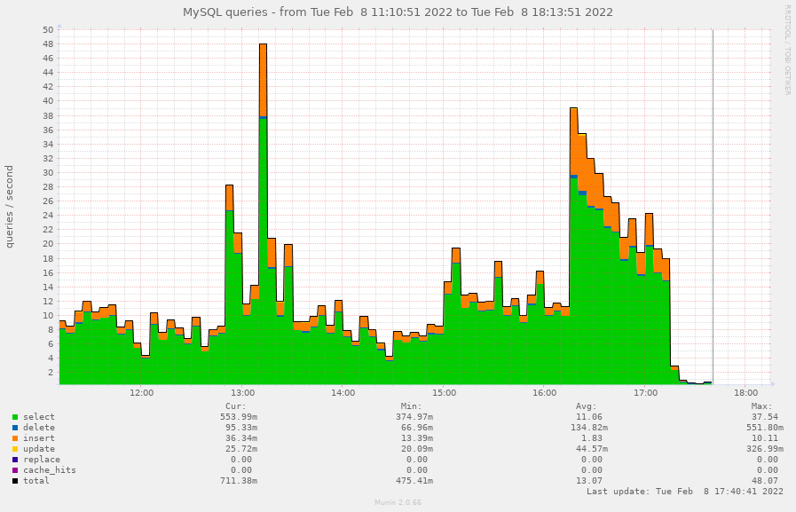 Get www.jeffgeerling.com running on the cluster · Issue #6 · geerlingguy/turing-pi-2-cluster ...