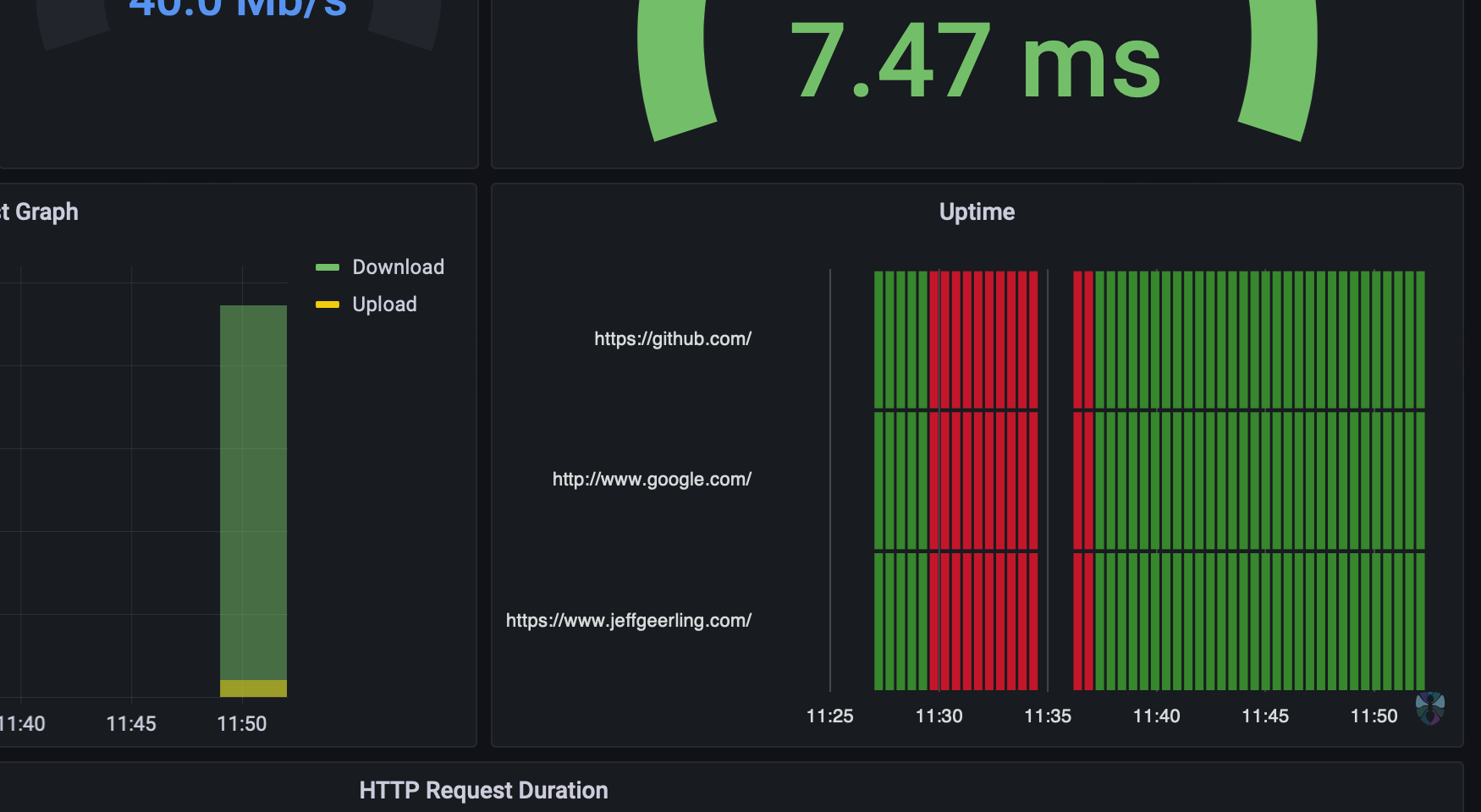 No Data Under Uptime · Issue 416 · Geerlingguy Internet Pi · Github