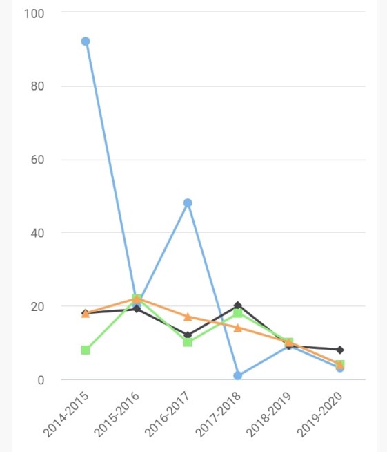 Datalabels Not Showing In Line Chart Issue 183 Highcharts datalabels-not-showing-in-line-chart-issue-183-highcharts
