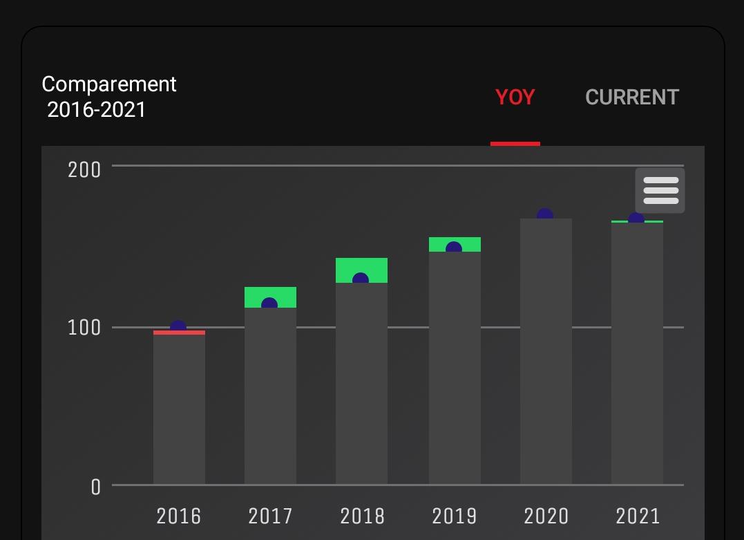 Highchart on orientation changes (landscape) didn't works as expected · Issue #198 · highcharts ...