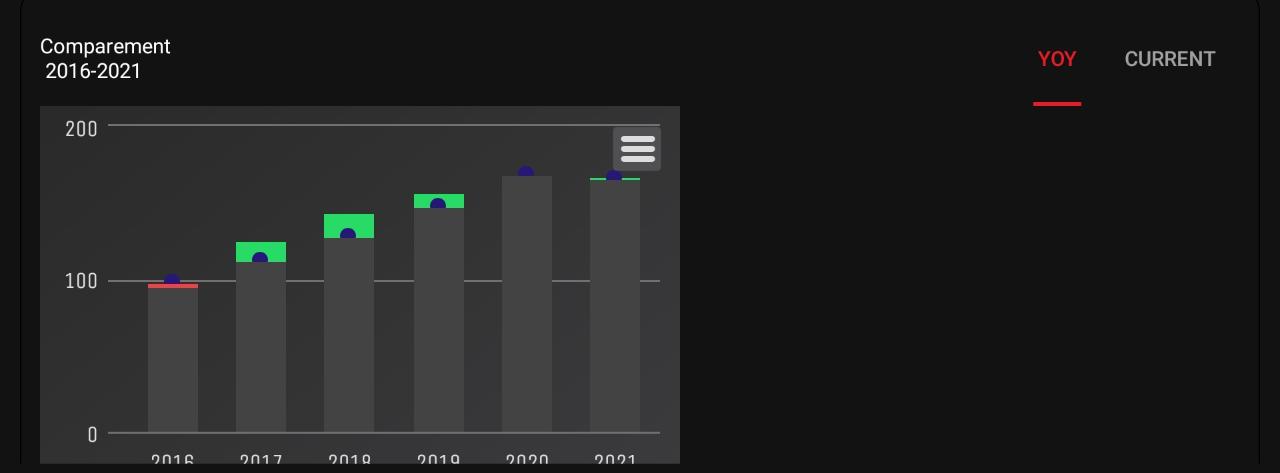 Highchart on orientation changes (landscape) didn't works as expected · Issue #198 · highcharts ...