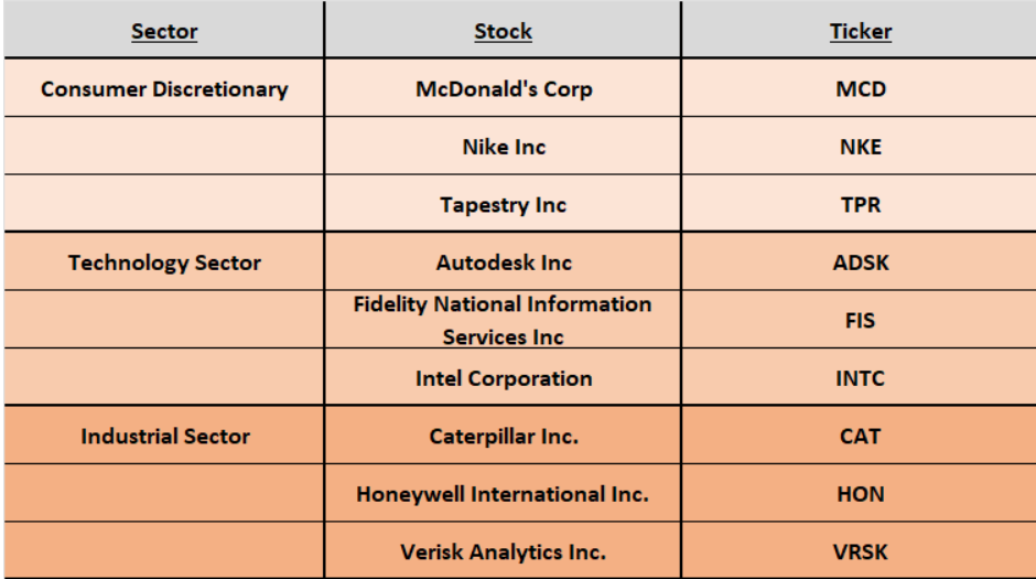 GitHub - Jahnavi20/Comparison-of-Investment-Strategies-using-Modern ...