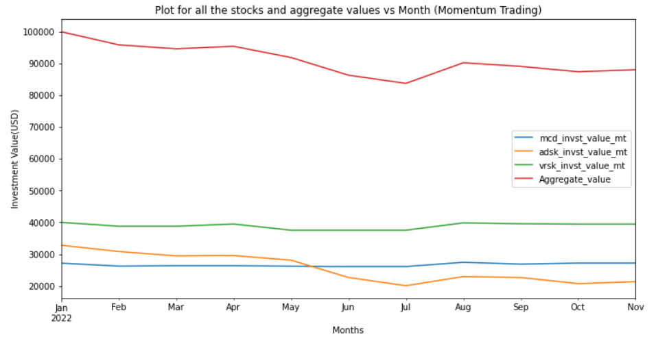 GitHub - Jahnavi20/Comparison-of-Investment-Strategies-using-Modern ...