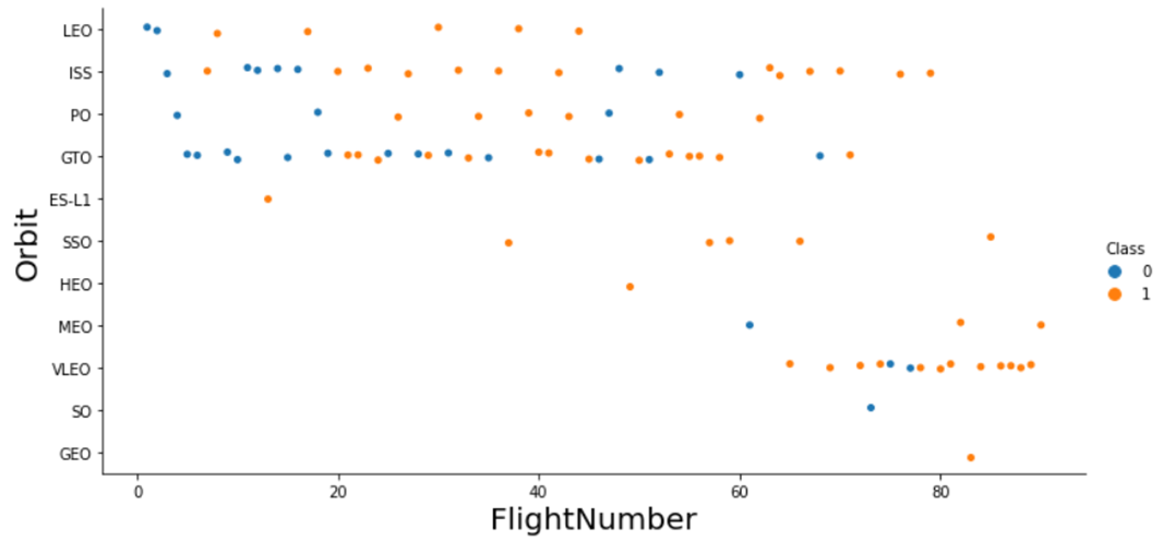 GitHub - Jahnavi20/Falcon-9-First-Stage-Landing-Outcome-Prediction