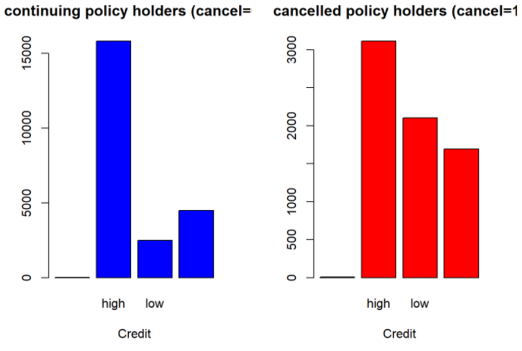 GitHub - Jahnavi20/Home-Insurance-Customer-Churn-Prediction