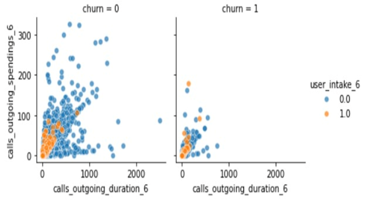 GitHub - Jahnavi20/Prepaid-Mobile-Customer-Churn-Prediction