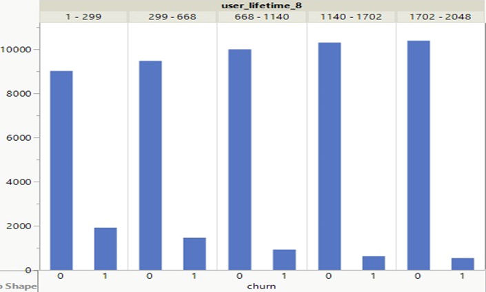 Github Jahnavi20 Prepaid Mobile Customer Churn Prediction