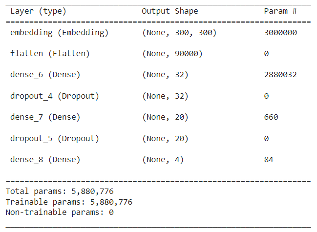 GitHub - Jahnavi20/Classification-of-Tweets-using-Neural-Networks-KERAS