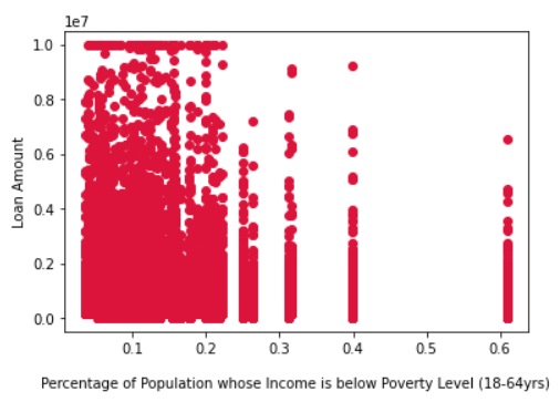 GitHub - Jahnavi20/Exploratory-Data-Analysis-Of-PPP-Loan-Data-using-Pyspark