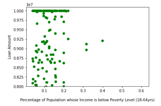 GitHub - Jahnavi20/Exploratory-Data-Analysis-Of-PPP-Loan-Data-using-Pyspark